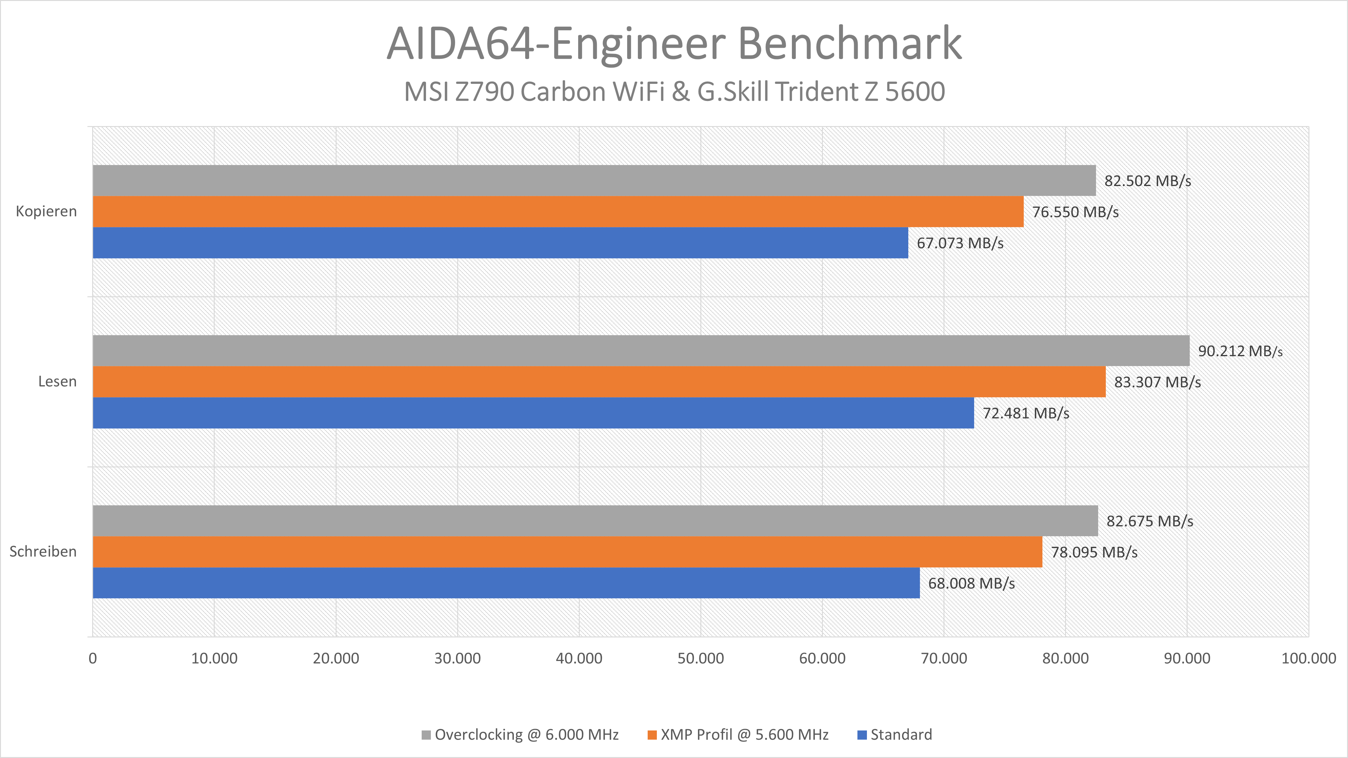 AIDA_Bench.png | Hardware-Inside Forum